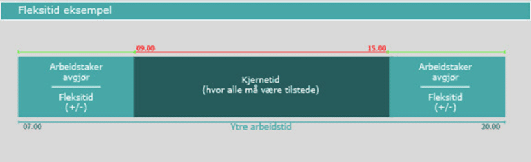 Regler for fleksitid og fleksitidsavtaler - Negotia
